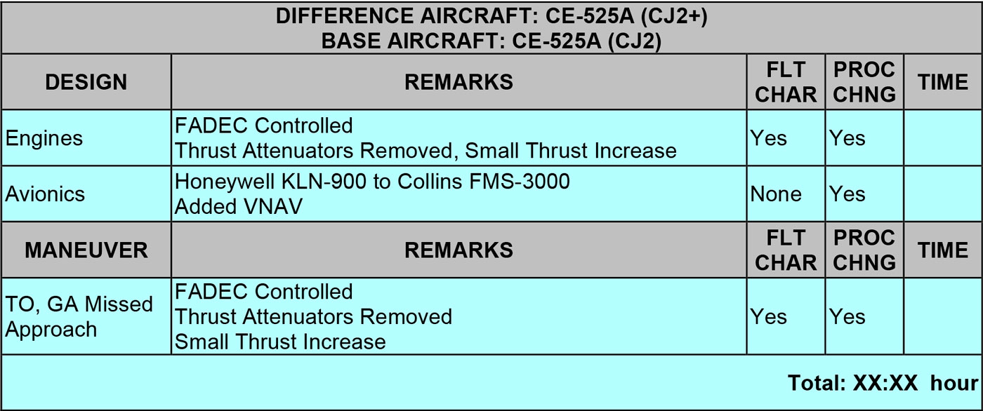 Cessna Citation Jet 525 differences - Business Aviation Flight Service